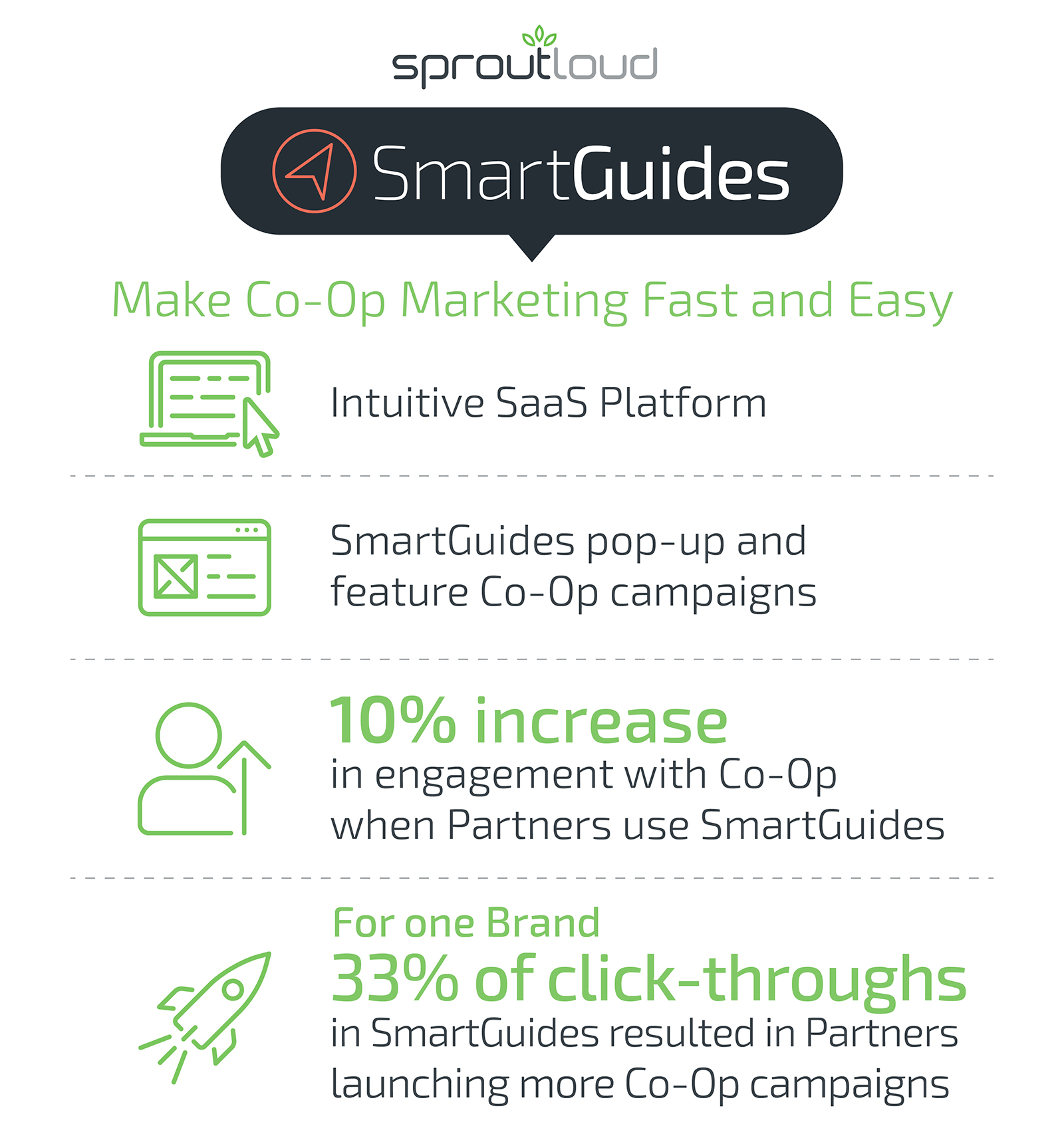 SproutLoud Is Making Co-Op Marketing as Intuitive as Online Shopping
