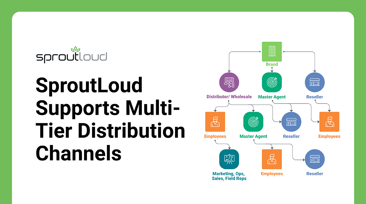 Multi-tier Support - Brand-to-Local Marketing Platform | SproutLoud